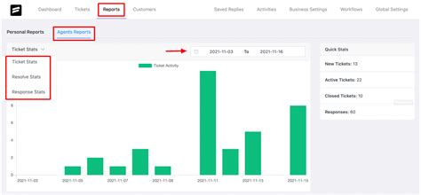 Fluent Support Vs Support Candy Comparing Wordpress Help Desks