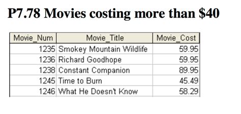 solved write a query to display the movie number movie