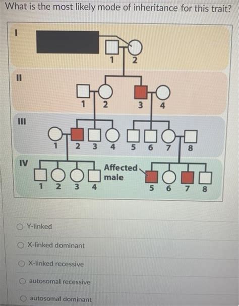 Solved What Is The Most Likely Mode Of Inheritance For This