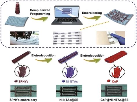 Vol 11 2019 Nano Micro Letters