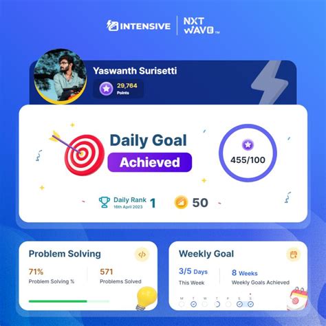 Yaswanth Surisetti On Linkedin Day8 100daysofcodechallenge Nxtwave Nxtwaveteam Nxtwaveccbp