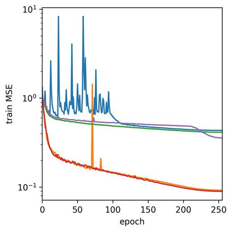 A Toy Graph With Six 0 Cliques Nodes Six 1 Cliques Edges And One Download Scientific
