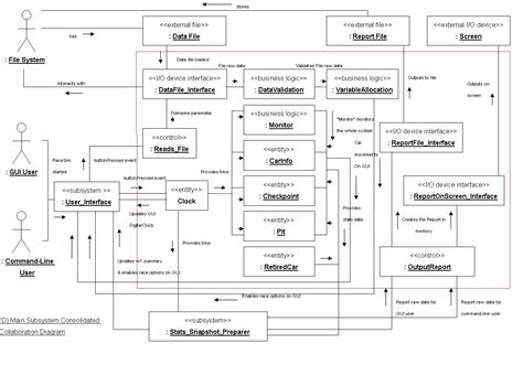 Subsystem Diagram