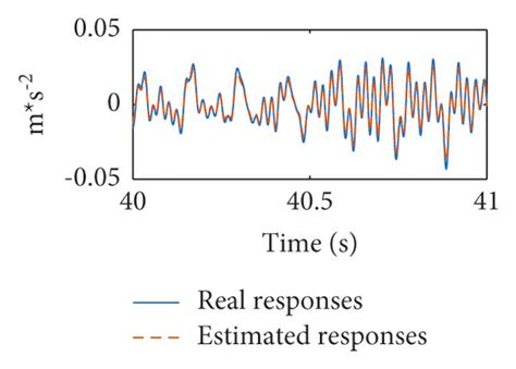 local responses calculated considering different virtual sensors and