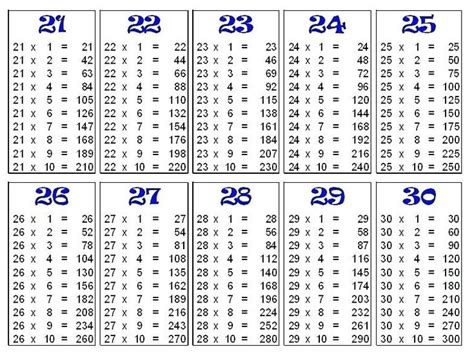Free Printable Multiplication Table Of 26 Charts Multiplication Chart Math Charts