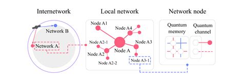 quantum network tomography ai research paper details