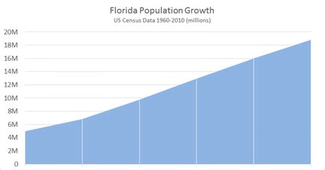 Excel Area Chart Exceljet