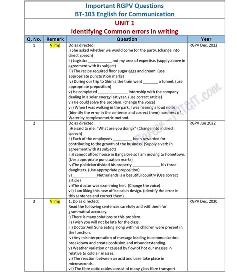 Important RGPV Question BT English For Communication St Year