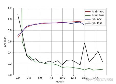 Tensorflow 真的要被 Pytorch 比下去了吗？ 知乎