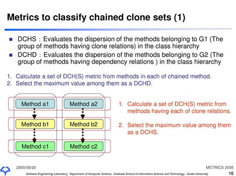 On Refactoring Support Based On Code Clone Dependency Relation Ppt