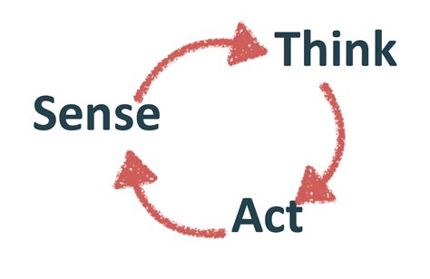 Closed Loop Sensing Distributed Sensing Systems Group