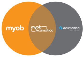 MYOB Acumatica Rebrand Momentum Software Solutions