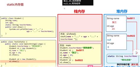 static 和工具类 是貓阿啊 博客园
