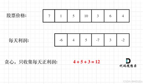 算法训练营第二十四天 贪心算法（二） Csdn博客