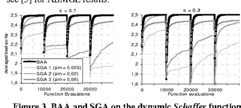 Figure 3 From Stigmergic Optimization In Dynamic Binary Landscapes Semantic Scholar