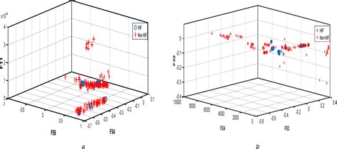 Fault Detection In Distribution Networks In Presence Of Distributed