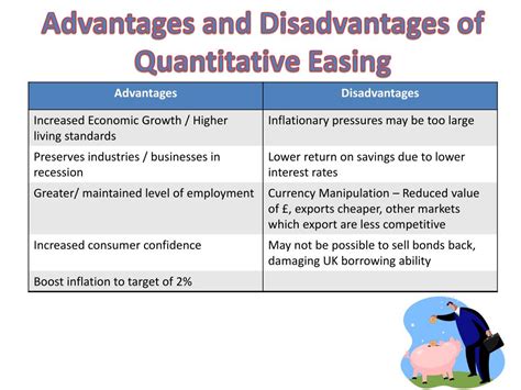 Ppt Quantitative Easing Uk Powerpoint Presentation Free Download Id3158291