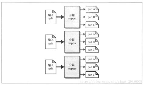 Mapreduce设计模式总结 Csdn博客