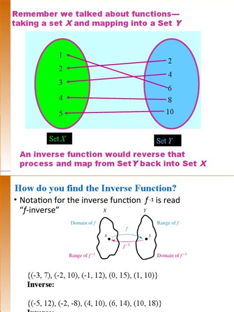 Function 3 (Inverse and Composite Function) | PDF | Function (Mathematics) | Algebra