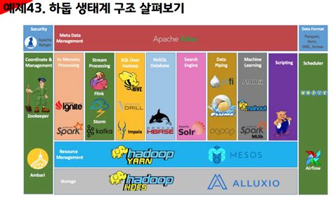 19 하둡 리눅스와 하둡351문제