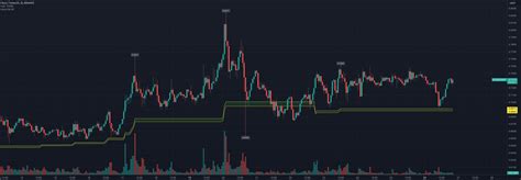 Automatic Fibonacci Retracement Golden Pocket Gp — Indicator By