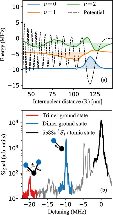 Figure 1 From Measuring Nonlocal Three Body Spatial Correlations With