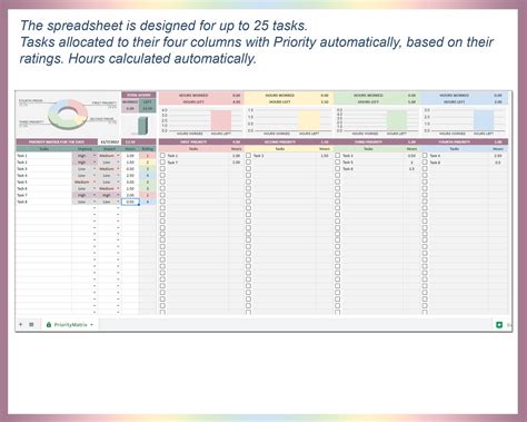 Priority Matrix Prioritization Matrix Action Project Etsy Australia