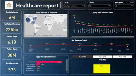 Do Power Bi Interactive Dashboard By Ihmrahul87 Fiverr