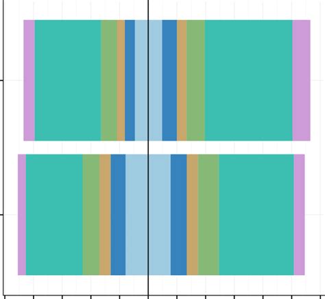 Example Chipseeker Peak Annotation Plot Download Scientific Diagram