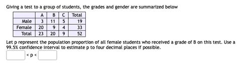 Giving A Test To A Group Of Babes The Grades And Gender Are Summarized Below A B C Total