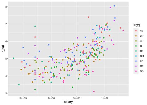 Bst 260 Introduction To Data Science 21 Multivariate Regression