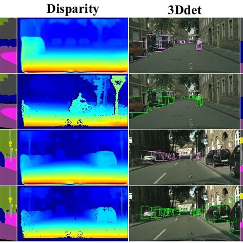 Qualitative Comparison Between Our Predictions And The Ground Truth Download Scientific Diagram