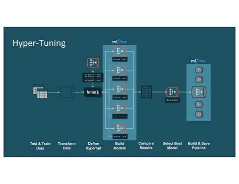 Advanced Model Comparison And Automated Deployment Using Ml Ppt