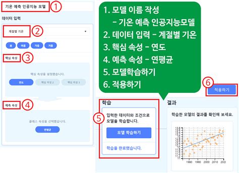 1 모델이름 작성 2 데이터 입력~~ 예시 그림
