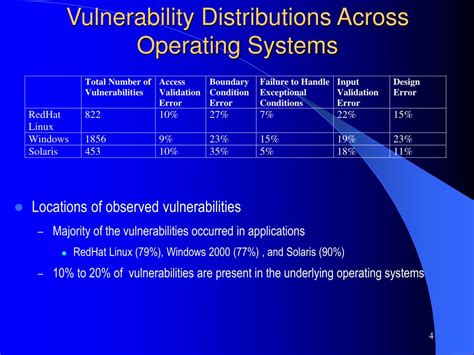 Ppt Security Vulnerabilities From Analysis To Detection And Masking