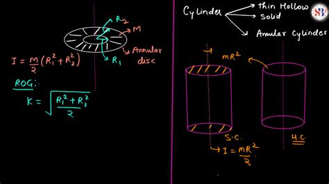 Rotational Motion Dynamics Class 12 Physics Notes