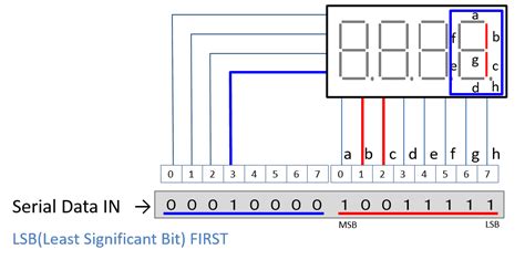 第一工大ロボットサークル活動記録 Arduino Multi Function Shieldのデジタル時計step1数字パタンを作ろう
