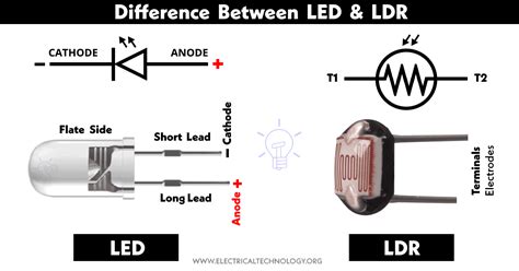 Difference Between LED And LDR Mechanical Force Mechanical Energy Semiconductor Materials