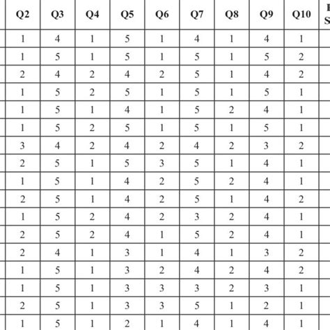 System Usability Scale Sus Questionnaire Mean Values And Standard