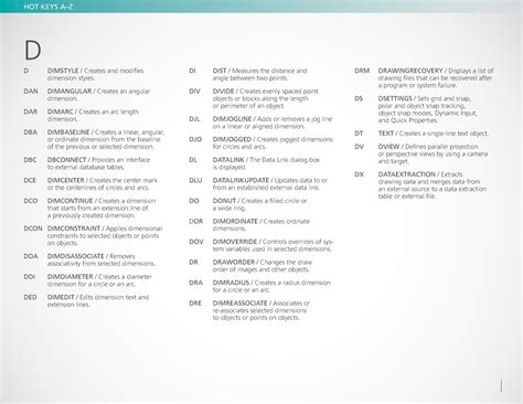 auto cad commands notes p2 hot keys a z d d dimstyle creates and