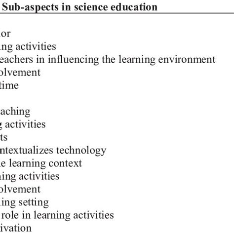 The Blended Learning Environment Journals Mapping Download Scientific Diagram