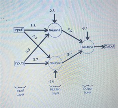 Solved Iuput Features OutputProblem Statement Write Code To Chegg Com