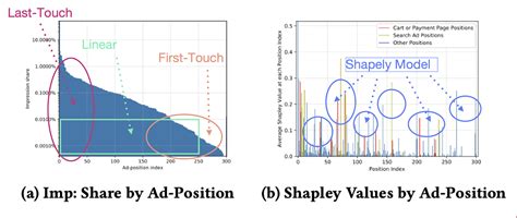 data driven multi touch attribution treasure boxes