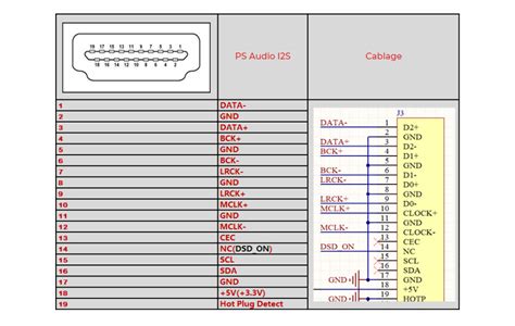 I2S USB To AES EBU Coaxial Optical HDMI Digital Interface 32bit 384kHz DSD128 Audiophonics