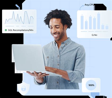 Sql Monitoring Manageengine Applications Manager