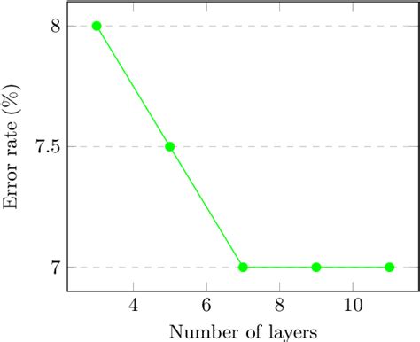 figure 1 from speeding up elliptic curve cryptography algorithm