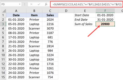 How To Sum Values Between Two Dates Using Sumifs Formula
