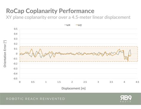 Rbot9 On Linkedin Roboticprocessautomation Robot Coplanarity