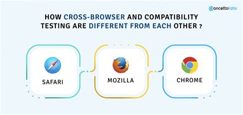 What Is Cross Browser Compatibility Testing Here Some Practices