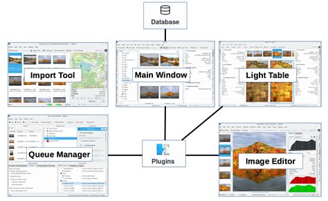 Introduction Digikam Manual Documentation